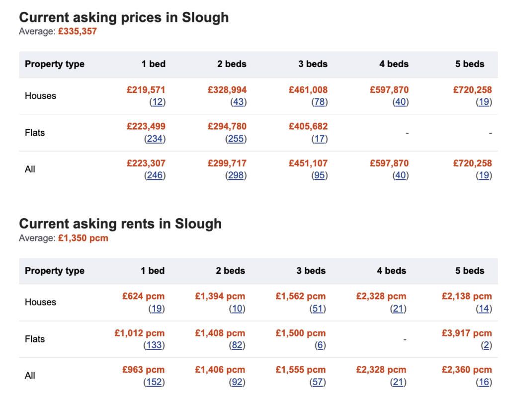 地區簡介：英國Slough簡介及數據一覽 - Zagdim 宅點海外