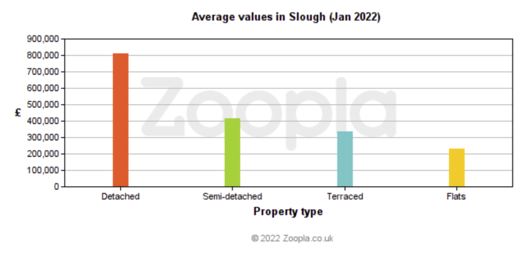 地區簡介：英國Slough簡介及數據一覽 - Zagdim 宅點海外