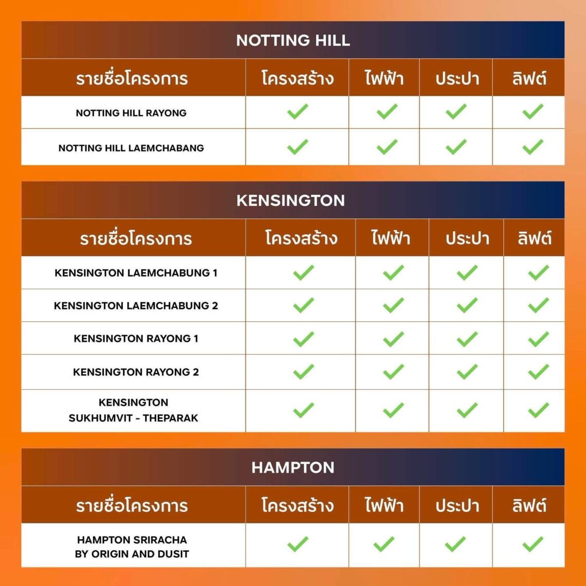 曼谷大廈受損名單 更新時間 ( 31/3 曼谷時間 10:17） - Zagdim 宅點海外