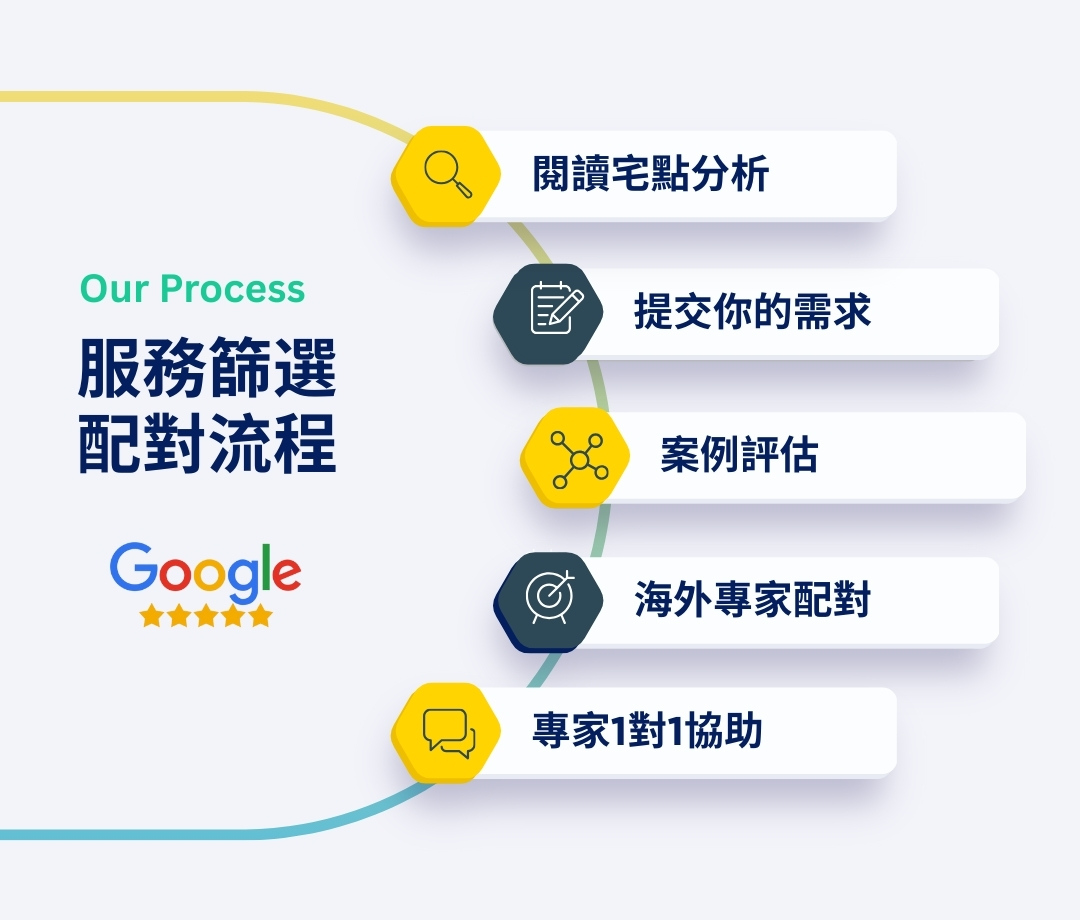 Zagdim x ZDelp 一站式海外生活服務及資訊平台 - Zagdim 宅點海外